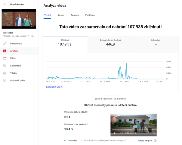 Jak se točí reklamní video aneb Co s ním zažijete vy? | Internetová agentura SOVA NET